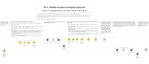 01.Capturing Segments - Sentiment Predictor - Lexicon Based - Exercise — NodePit